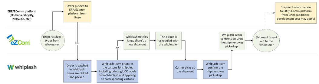 eZCom Integration – Help Center