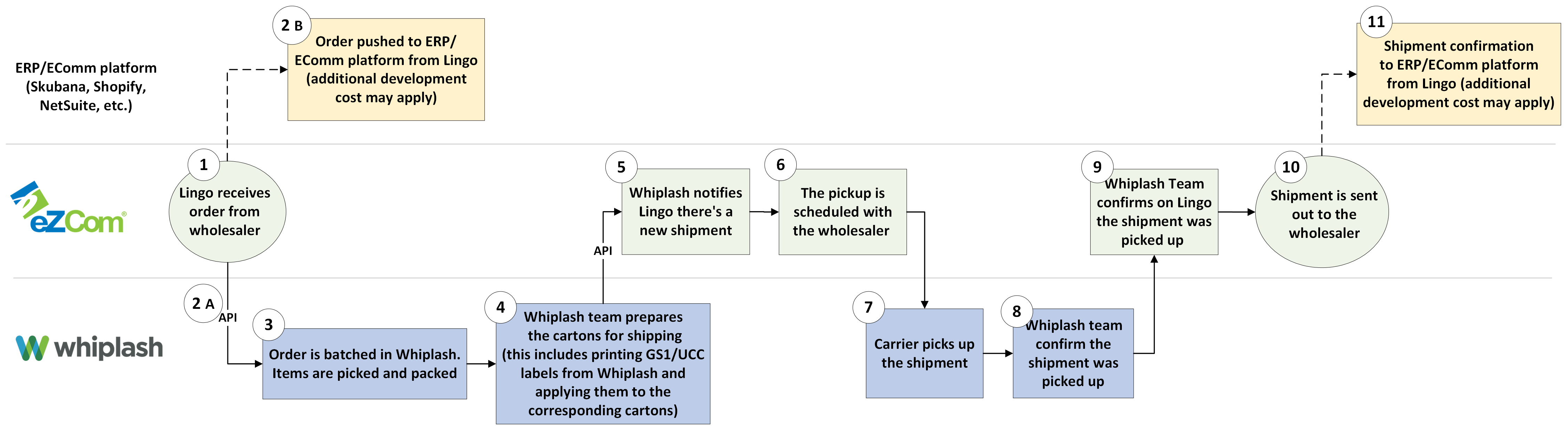 eZCom Integration – Help Center