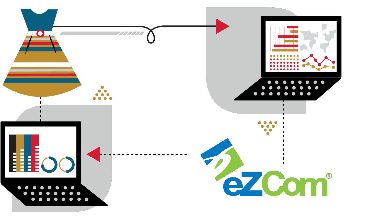 eZCom Integration – Help Center