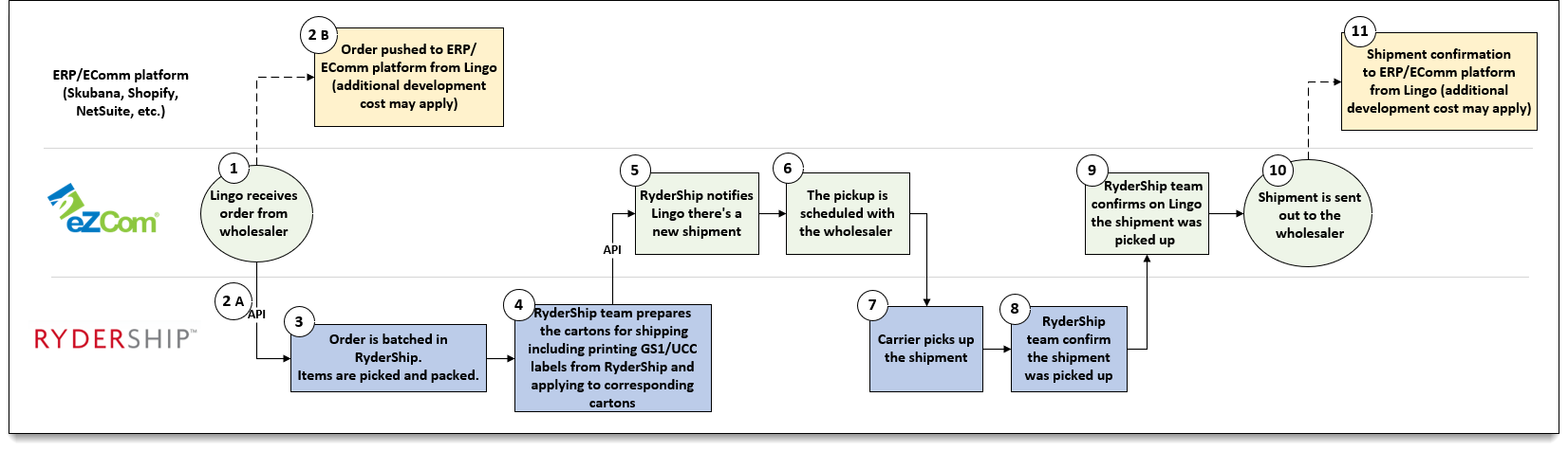 eZCom Integration – Help Center
